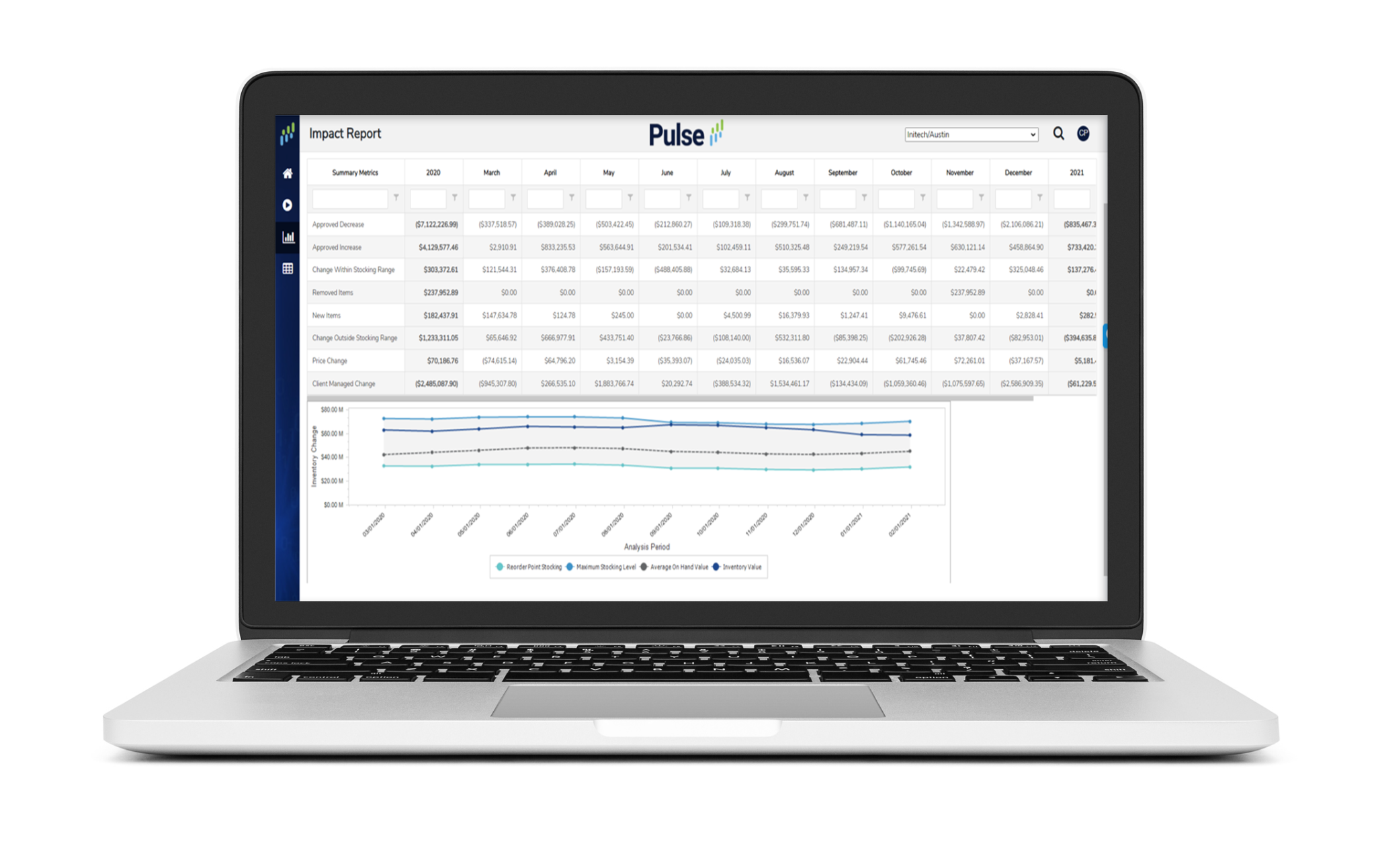 MRO Health Check | Xtivity